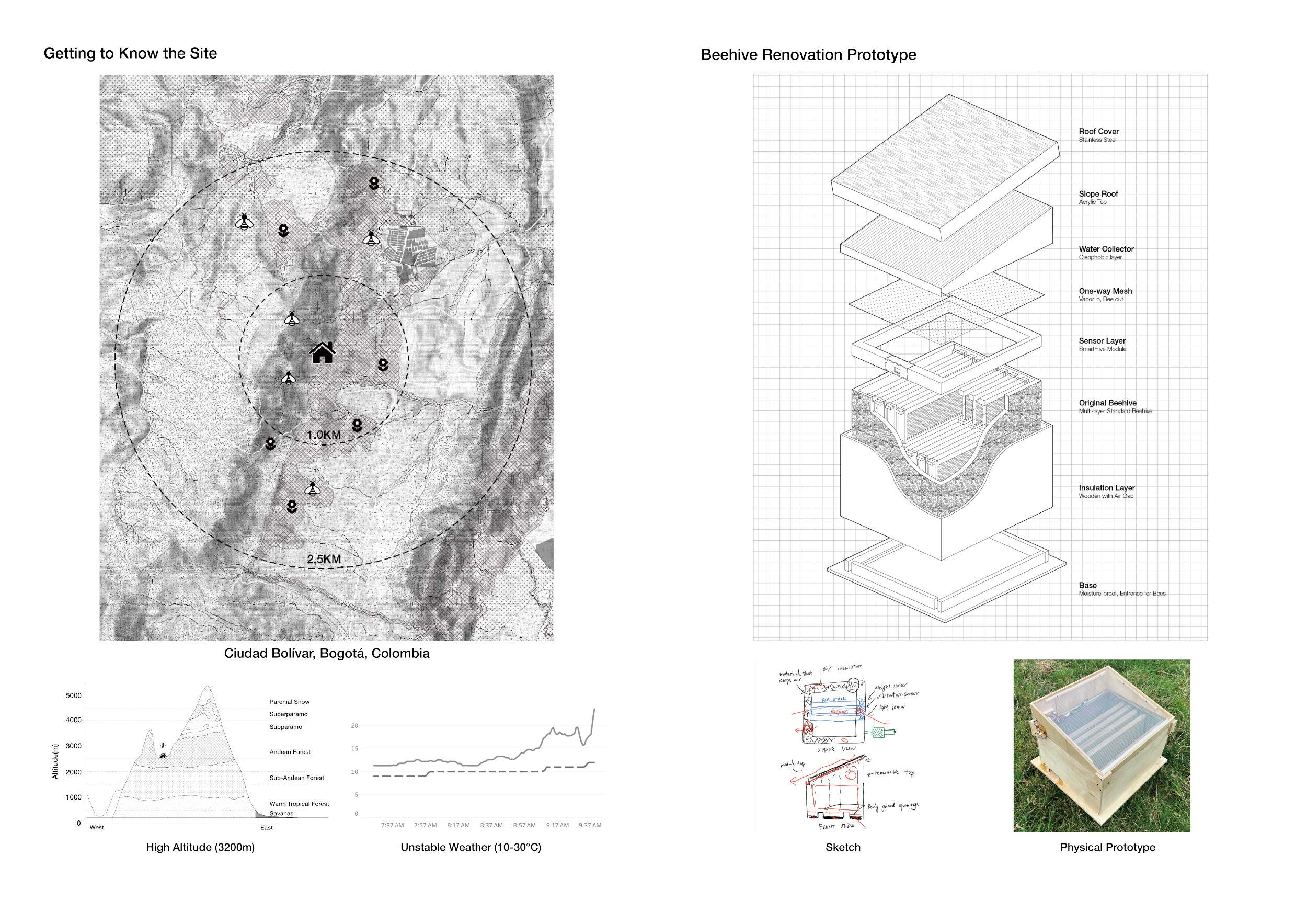 Hank Zhang | WeeHive